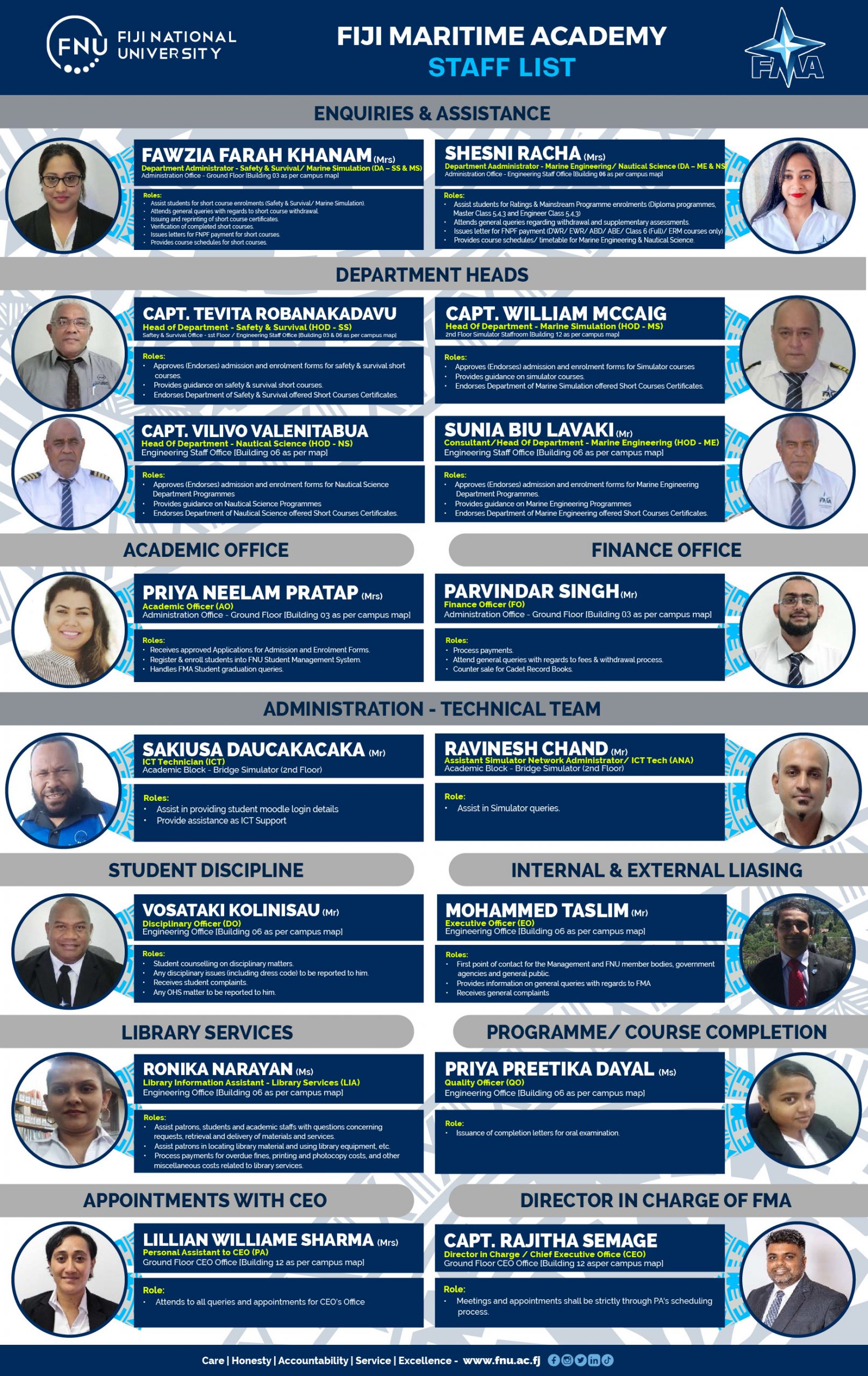 Fiji Maritime Academy